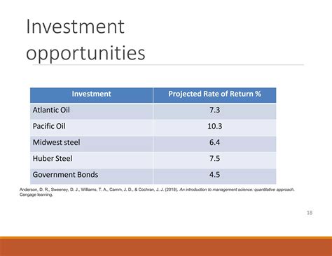Lpp Applicationspptx