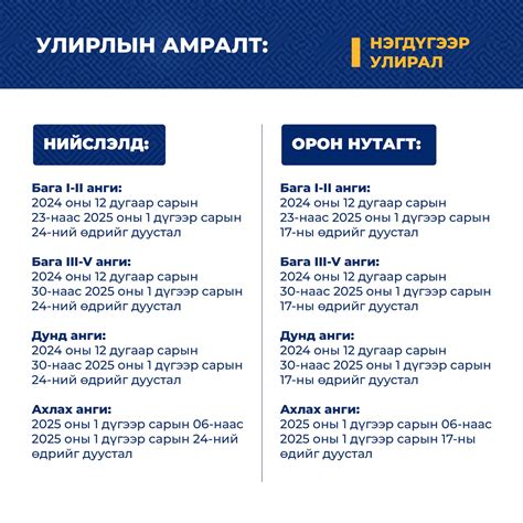 Сурагчдын нэгдүгээр улирлын амралт ирэх сарын 23 наас эхэлнэ