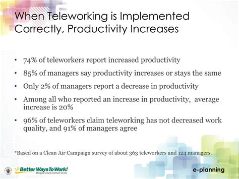Ppt Telework Implementation From Gaining Management Commitment To Evaluation Powerpoint