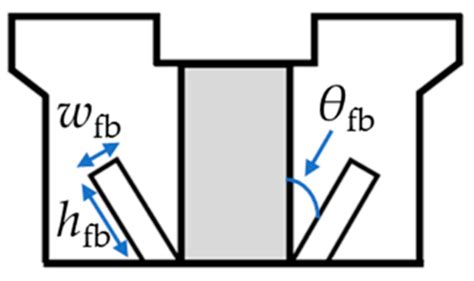 Modeling And Optimal Configuration Design Of Flux Barrier For Torque