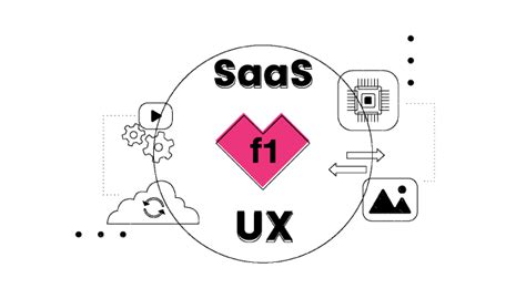 Enhancing The Growth Of Indian SaaS F Studioz