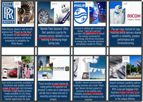 The Impact Of Servitization On The Enterprise Architecture Aris Bpm Community