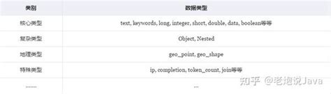 2万字详解，吃透 Elasticsearch 知乎