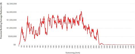 Case Study Risk Management For Valve Rupture Mitigation In Pipeline Operations Pipeline And