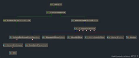 Java Executor源码解析1—executor执行框架的概述getexistexecutor Csdn博客