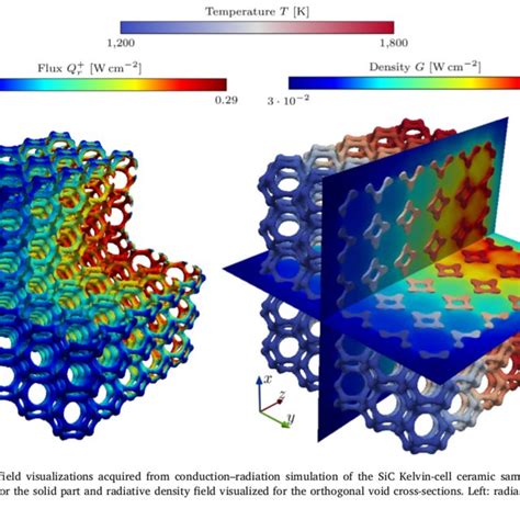 Conductive Radiative Heat Transfer Within Sic Based Cellular Ceramics