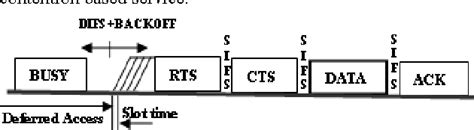 figure 1 from pipelined backoff scheme for bandwidth measurement in qos