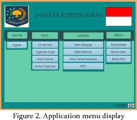 Figure 2 From Design E Office Application For Population Based On Cloud