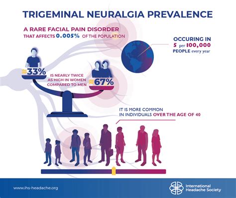 Trigeminal Neuralgia Awareness Day International Headache Society
