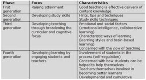 Application Of Learning To Learn In An Elementary School Classroom Setting Hubpages