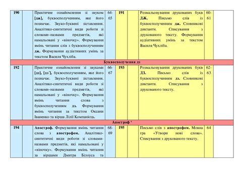 Календарно тематичне планування уроків навчання грамоти у 1 класі до підручника «Українська
