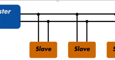 Stm32 Kullanarak I2c İle Oled Kullanımı