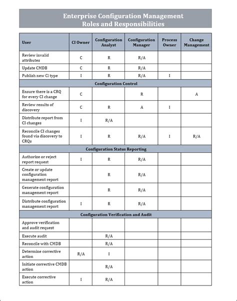 configuration management templates bundle itsm docs itsm documents