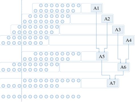 2 Approximate Tree Multiplier With Seven Approximate Adders To Perform