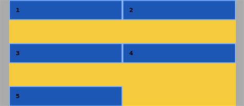 Css Flexbox The Align Content Property Ostraining