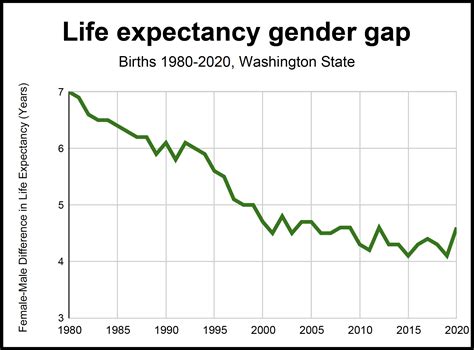 Life Expectancy Graph