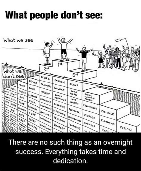 Ali Daud Posted On Linkedin