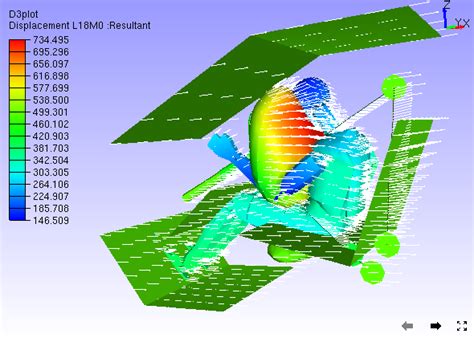 Vector Plot — Vcollab Document Documentation
