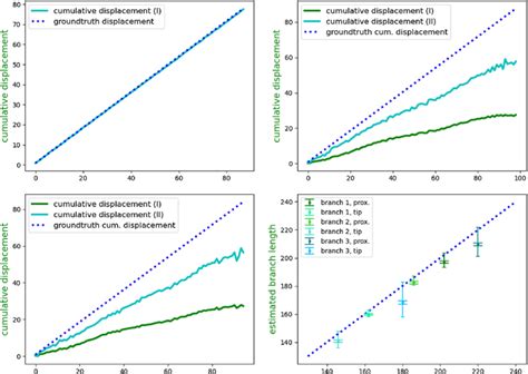 Plots Of The Simulation Results For 100 Steps With 0885mm Between Download Scientific Diagram