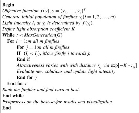 Firefly Meta Heuristic Algorithm Pseudo Code Download Scientific