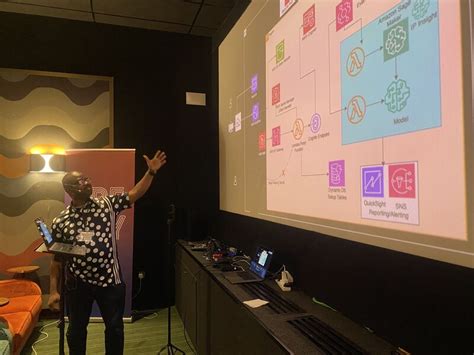 Sreday On Linkedin Adopting Zero Trust Security Strategy In Serverless Application…