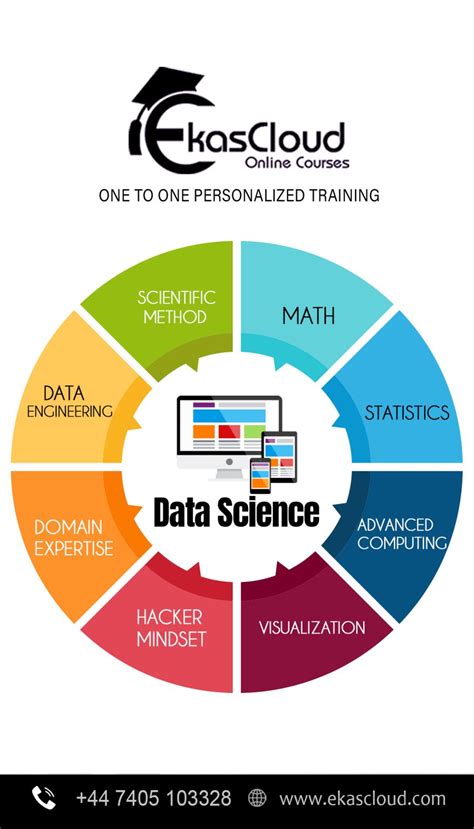 Ekascloud On Linkedin Cloudcomputing Awscertified Gcp Datascience