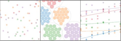 Visual Explainer For Hierarchical Modeling FlowingData