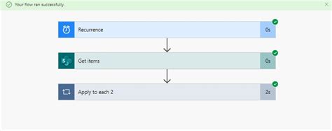 Power Automate Find Item In Sharepoint List Enjoy Sharepoint