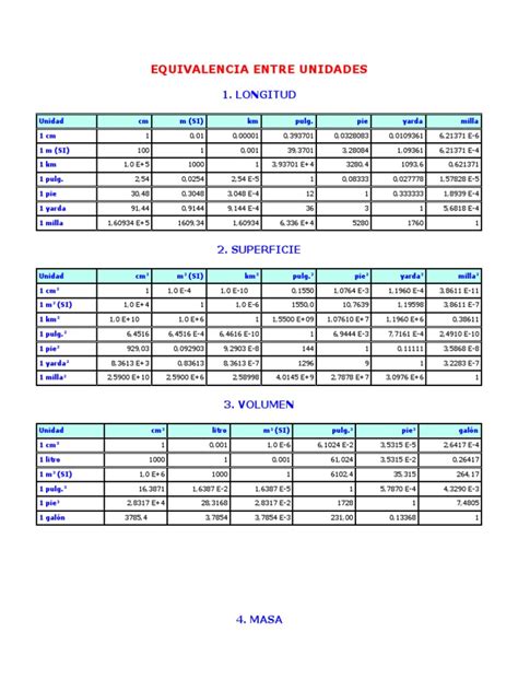 Equivalencia Entre Unidades Pdf Pulgada Libra Masa
