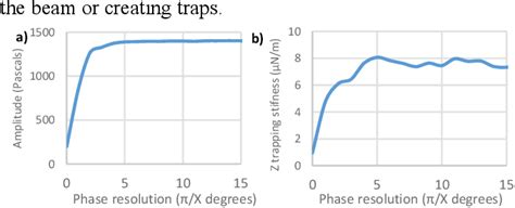 Figure 16 From An Open Phased Array System For Narrowband Airborne Ultrasound Semantic Scholar