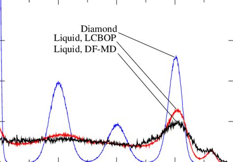 color online angular correlation functions for second neighbors see