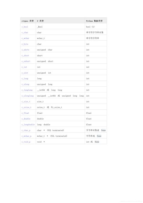 Ctypes模块详解 Csdn博客