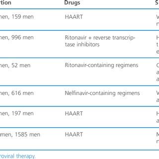 Clinical Trials On Sex And Nucleoside Reverse Transcriptase Download Table