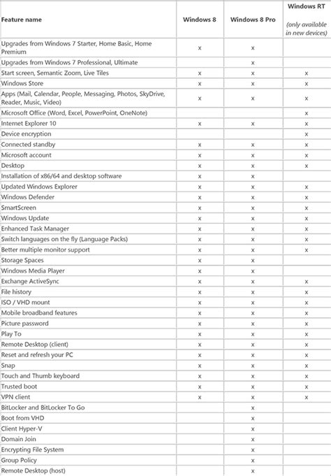 Windows 7 Comparison Charts Fodequity