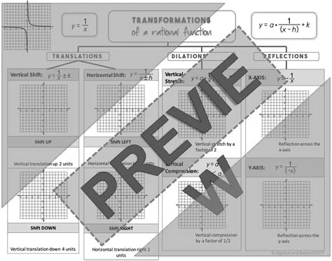 Graphing The Reciprocal Function Lesson Warm Up Guided Notes Hom
