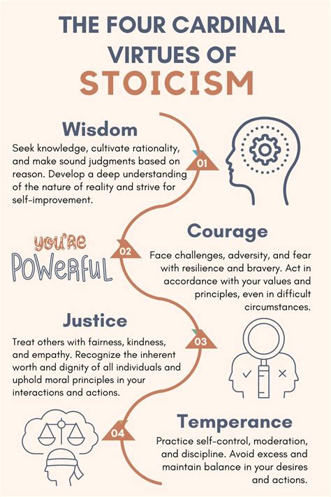 The Four Cardinal Virtues Of Stoicism Stoicism Quotes Philosophy