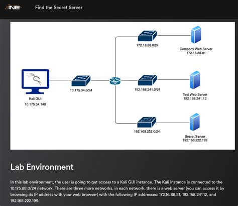 Find The Secret Server Lab Doubtpts Pre Requisites Penetration