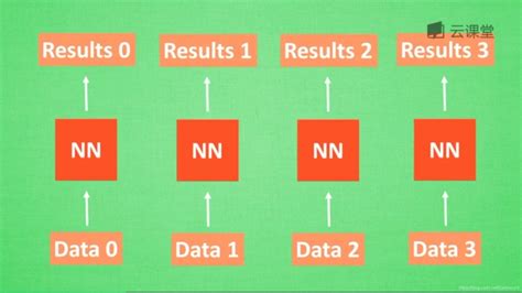 Python人工智能 十九keras搭建循环神经网络分类案例及rnn原理详解 云社区 华为云