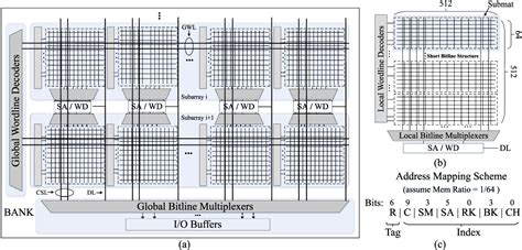 figure 9 from a low power reconfigurable memory architecture for complementary resistive