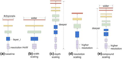 Numerous Scaling Approaches Assessment A Baseline Approach Bd Download Scientific Diagram