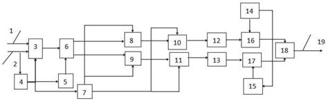 Carrier And Symbol Timing Synchronization Method Under Low Signal To Noise Ratio Condition