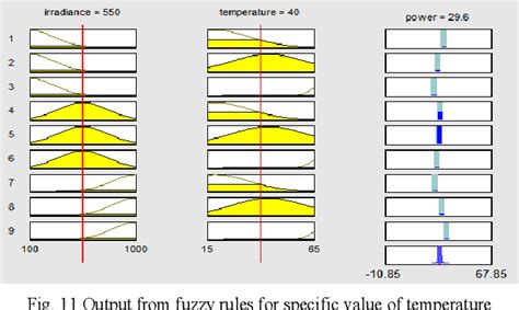 figure 11 from design and analysis of optimal maximum power point tracking algorithm using anfis