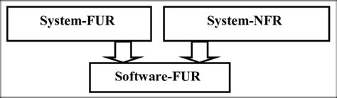 1 Mapping System Fur And Nfr To Software Fur Download Scientific Diagram