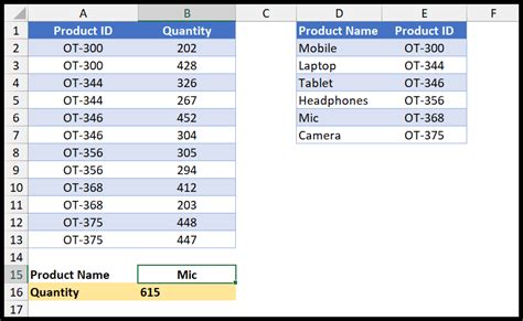 Combine VLOOKUP With SUMIF Single Multiple Sheet