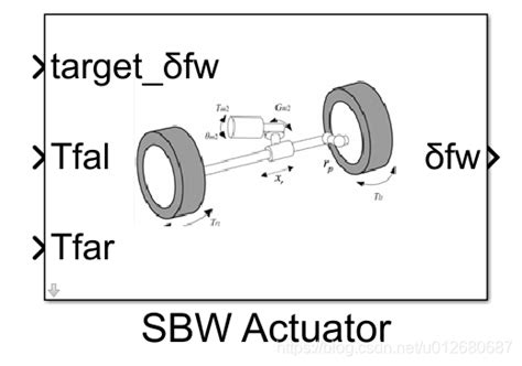 Simulink中mask的使用方法simulink Mask Csdn博客