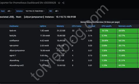 Monitor Windows Server With Prometheus Wmi Exporter