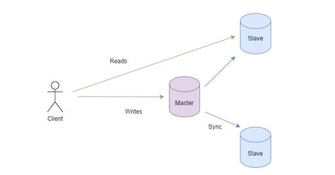 Can Your Backend System Handle A Million Requests Per Second By Sumit Bhanushali Medium