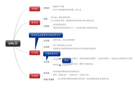 uml基础