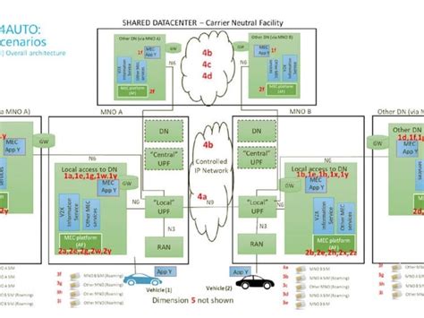 Vehicle Networking Task Offloading Upwork