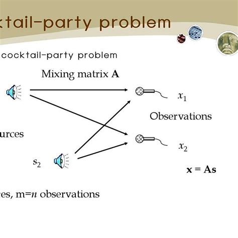 Ica（独立成分分析）百度百科